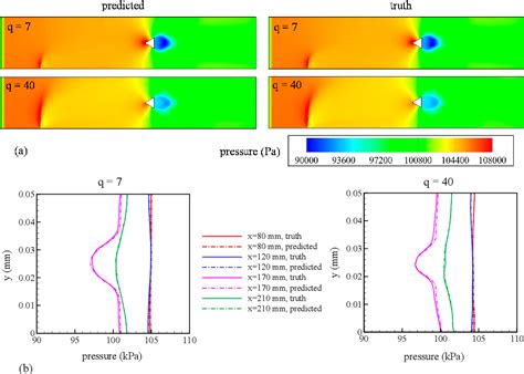 Figure 13 From Design Space Exploration Of Turbulent Multiphase Flows