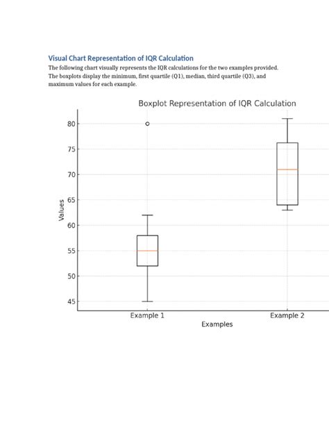 Iqr Calculation Chart Visual Pdf