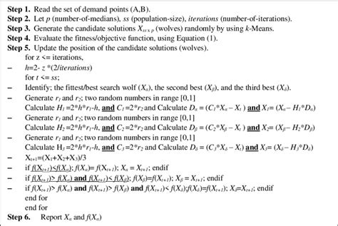 the basic steps of the proposed wgo for the p median location problem