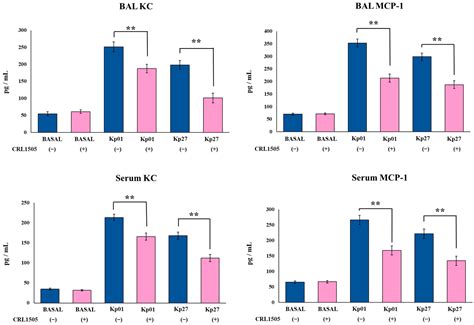 Oral Administration Of Lacticaseibacillus Rhamnosus Crl1505 Modulates Lung Innate Immune