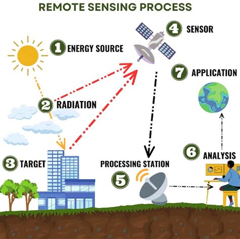What Is Spatial Science — Nova