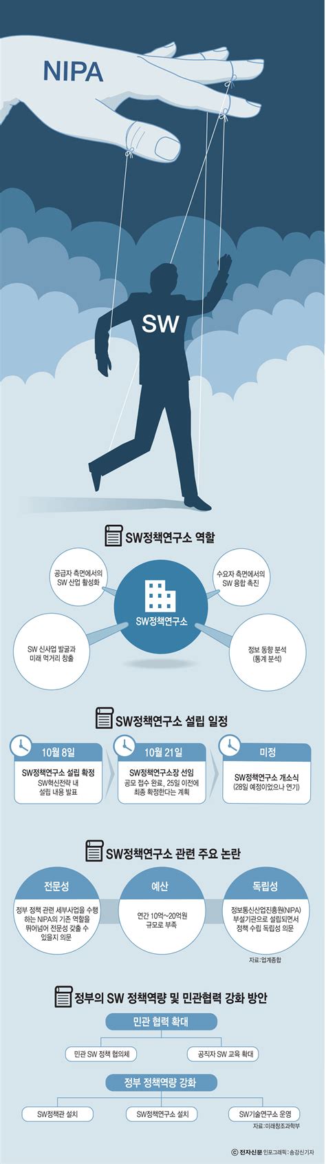 [이슈분석]sw정책연구소 설립 논란 전자신문