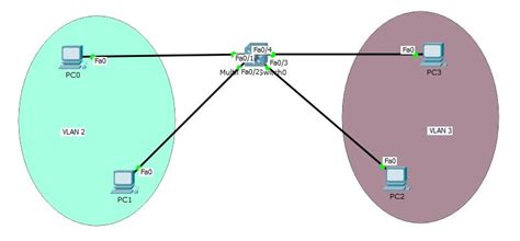 Switch Virtual Interface Archives ⋆ Ipcisco