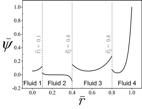 Transient Analysis Of Combined Electroosmotic And Pressure Driven Flow