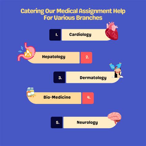 affordable medical assignment help online theassignmenthelpline