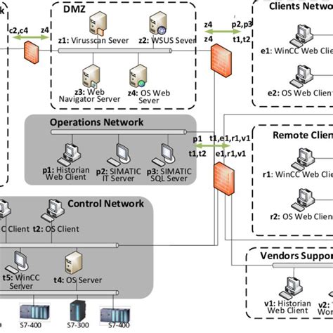 A Typical Structure Of Integrated Modern ICS Download Scientific Diagram