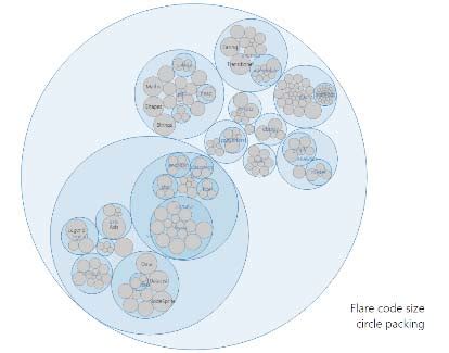 Log Clustering Graph Download Scientific Diagram