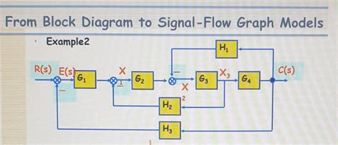Solved From Block Diagram To Signal Flow Graph Models Chegg