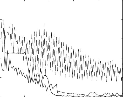 Average Mismatch Versus Iteration Download Scientific Diagram