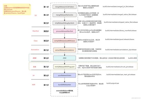 Gradle自定义task打包aar和apk工作中，几乎总会遇到多样化打包的场景，本篇文章主要内容分为： 分析andro 掘金