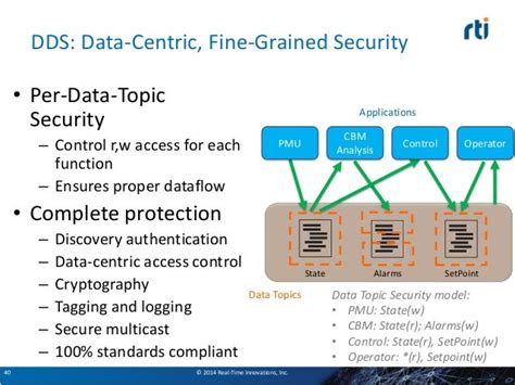 Rti Dds Intro With Dds Secure