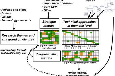 Figure S 3 Hierarchical Decision Framework Components For Prioritizing Download Scientific