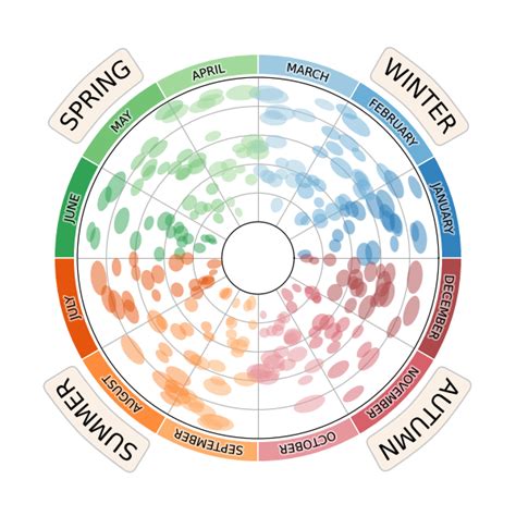 patheffect approach to test polar py — mpl visual context 0 9 3