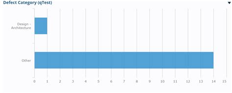 Dashboard Gallery Chart Example Images