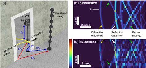 论文审查 Passive Acoustic Non Line Of Sight Localization Without A Relay Surface