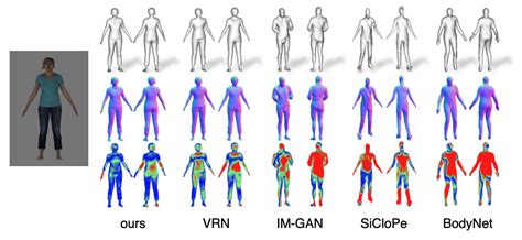 Pifu Pixel Aligned Implicit Function을 사용하여 Single Image로부터 Clothed Human 3d Model을 예측하는 모델