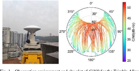 Figure 1 From A Multipath Detection Method Using Cn0 Observations From