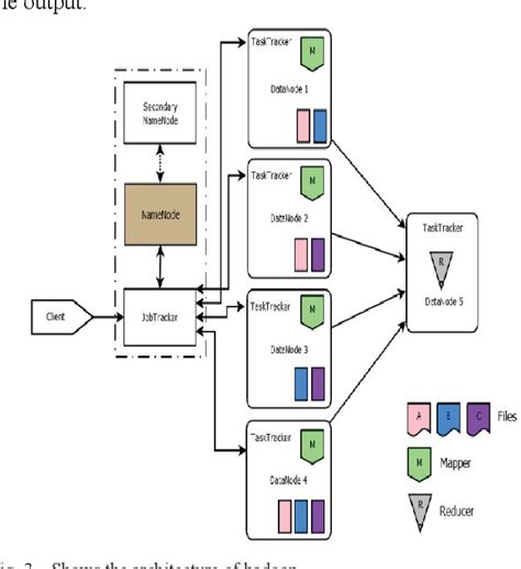 figure 1 from recommendation system using lexicon based sentimental