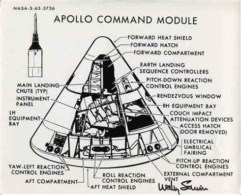 Apollo Command Module Diagrams