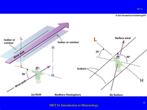 Ppt Met 61 Introduction To Meteorology Lecture 10 Powerpoint