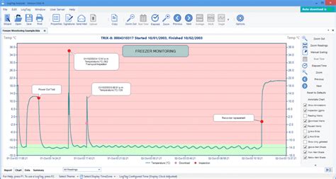 Logtag Analyzer 3 Advanced Data Logger Software Logtag Analyzer 3 Advanced Data Logger Software
