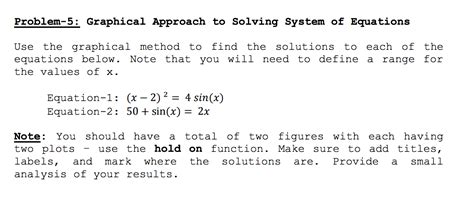 Solved Graphical Approach To Solving System Of Equations Use Chegg Com