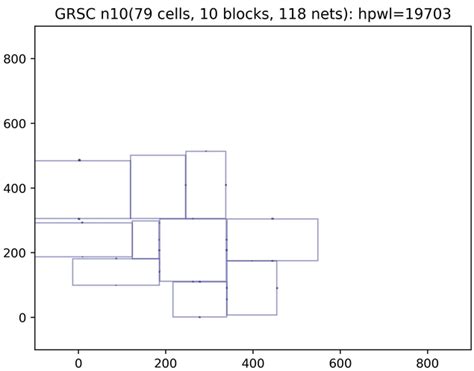 一种集成电路全局布局混合整数规划模型 A Mixed Integer Programming Model For Global Placement Of Integrated Circuit
