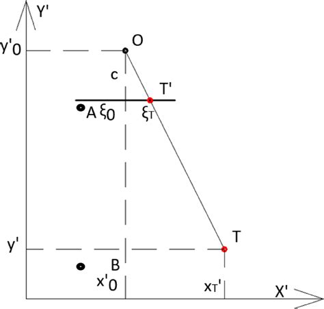 The Collinearity Condition Among The Projection Centre O The Point T