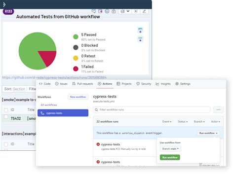 github test management integration with testrail testrail