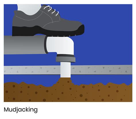 Mudjacking Vs Polyjacking Whats Best For Your Property