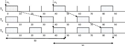 Figure 2 From Sysml Flow Model Semantic Scholar