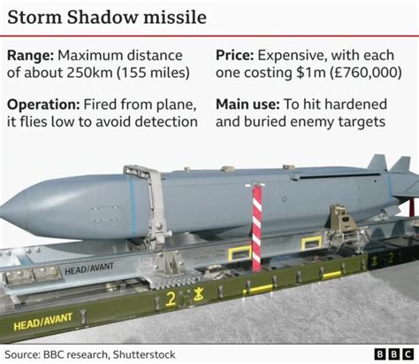 Putin says Russia hit Ukraine with new intermediate-range ballistic missile - BBC News