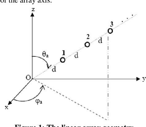 Figure 1 From Smart Antenna Design Using Neural Networks Semantic Scholar