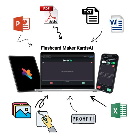Turn Powerpoint Into Flashcards