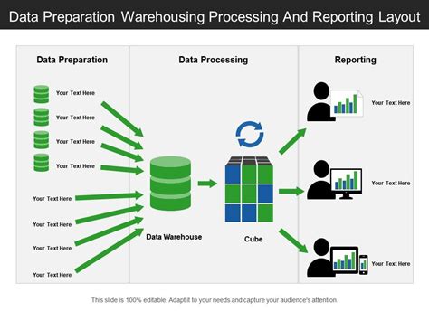 data preparation warehousing processing and reporting layout presentation powerpoint templates