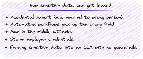 What Is Data Security Definition Examples And Best Practices Metaplane