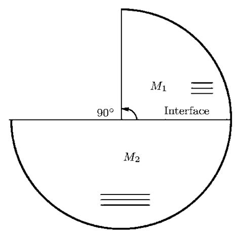 An Anisotropic Bimaterial Material Wedge Download Scientific Diagram