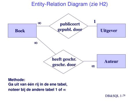 Ppt Databases And Sql Powerpoint Presentation Free Download Id 5512105