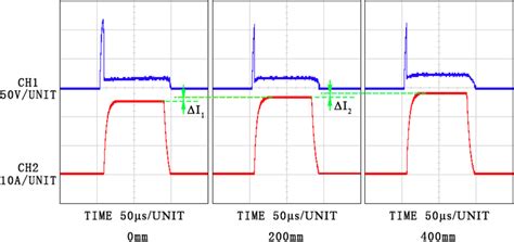 Discharge Current Waveform At Different Positions Download Scientific