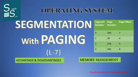 segmentation with paging in os segmented paging memory management