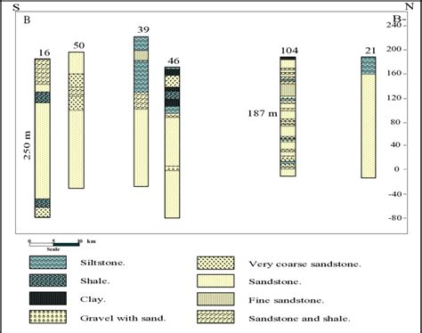 Geological Correlation Section B B Download Scientific Diagram