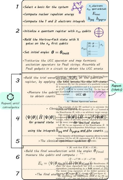 figure 3 from folded spectrum vqe a quantum computing method for the calculation of molecular