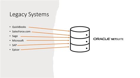 simplifying data migration strategies in netsuite a comprehensive