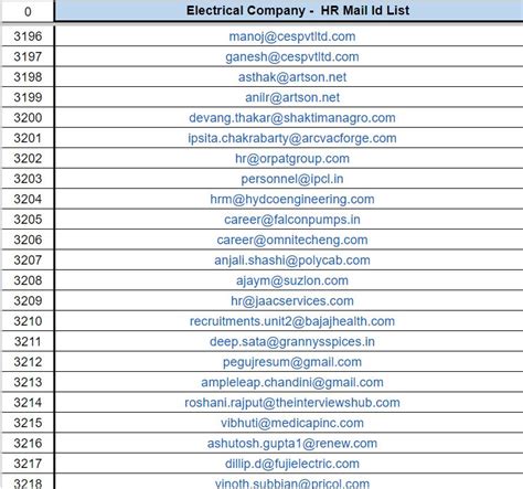 Ajit Kumar Posted On Linkedin