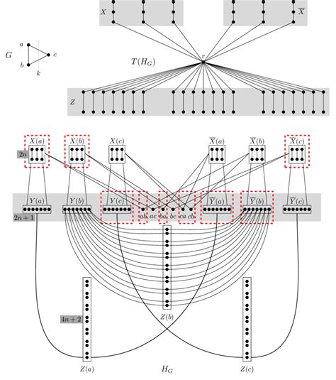 Illustrating The Undirected Path Graph H G On Top Left We Show A Download Scientific Diagram