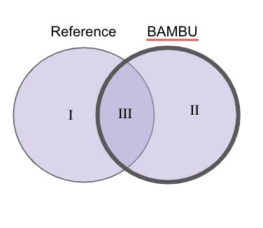 Following Up BiocParallel Errors In Issue GoekeLab Bambu GitHub