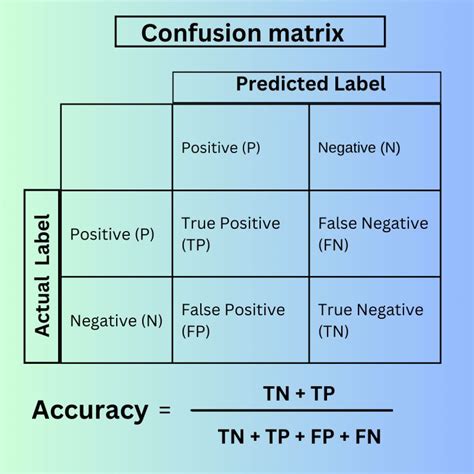 Ranjeet Singh On Linkedin Datascience Machinelearning