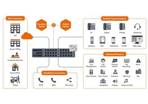 Nec Univerge Sv9100 Epabx System Ip Pbx System For Commercial Offices For Small Office At