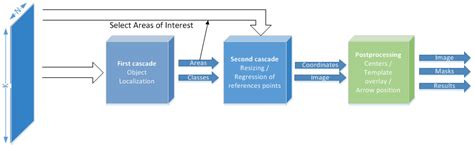 Mathematics Free Full Text A Highly Efficient Neural Network Solution For Automated