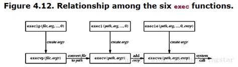 《unix网络编程——socket networking api》（3rd，vol1）读书笔记 3 do not perform a